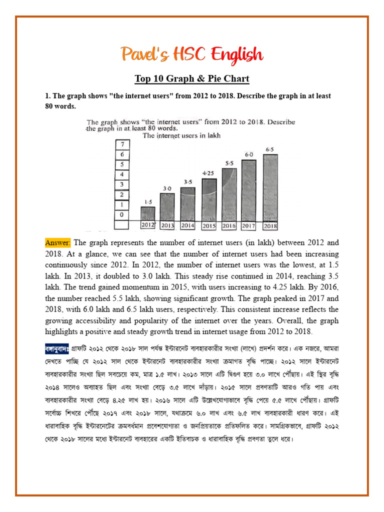Top Ten Graph & Chart Suggestion | PDF