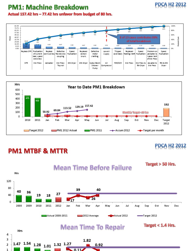 Kindly Update | PDF