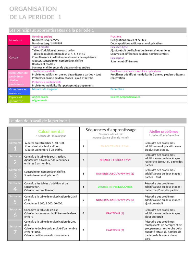 Organisation Par Période - Maths - CM1 - Nouveaux Programmes 2025 | PDF ...