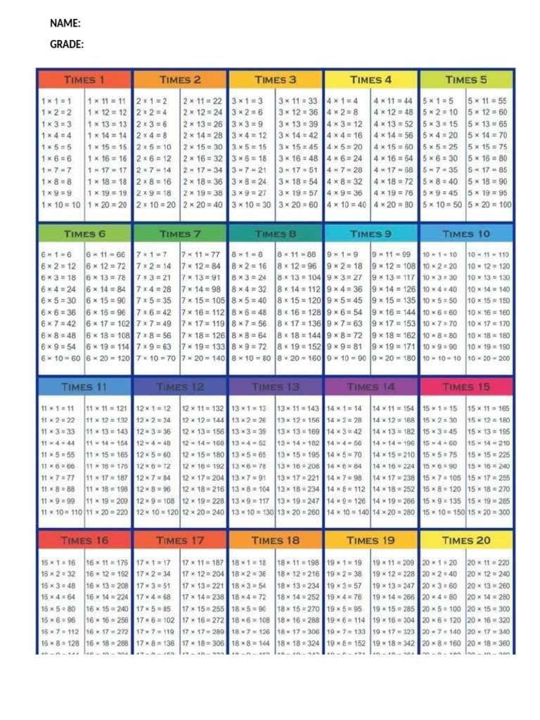 CBC Multiplication Table | PDF
