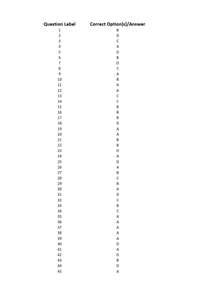 CCT S Answer Key 011225 | PDF