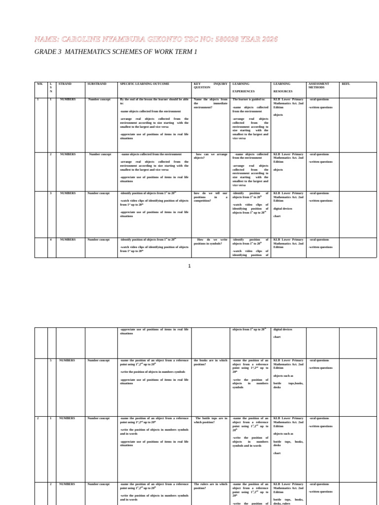 GRADE-3-mathematics-schemes-of-work-term-1 2026 | PDF | Numbers ...