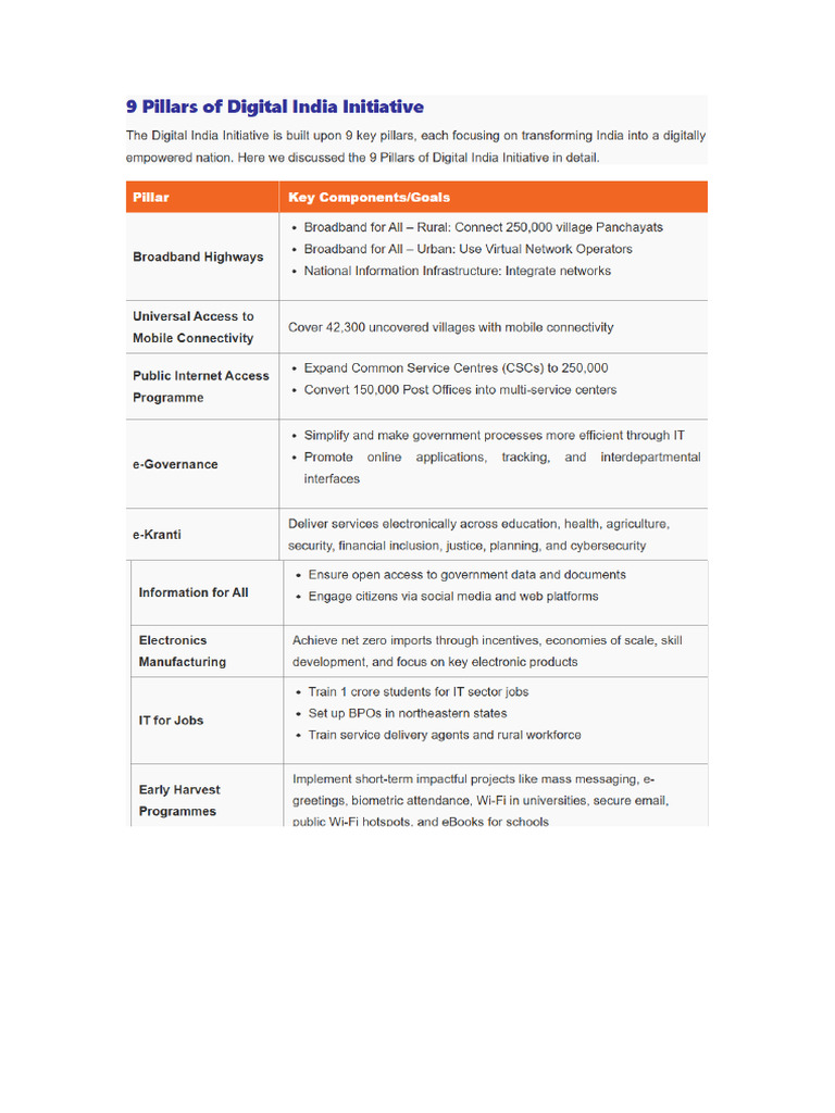 9 Pillars of Digital India | PDF