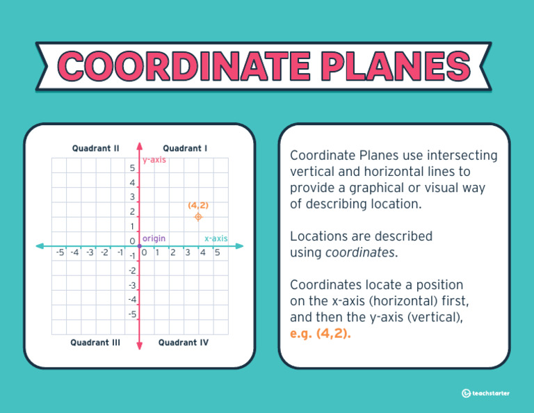 Coordinate Plane Anchor Chart Color | PDF