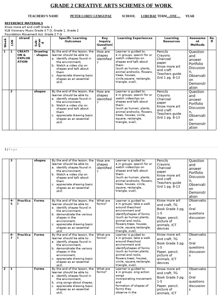 Grade 2 Term 1 Creative Arts Schemes | PDF | Learning | Musicology