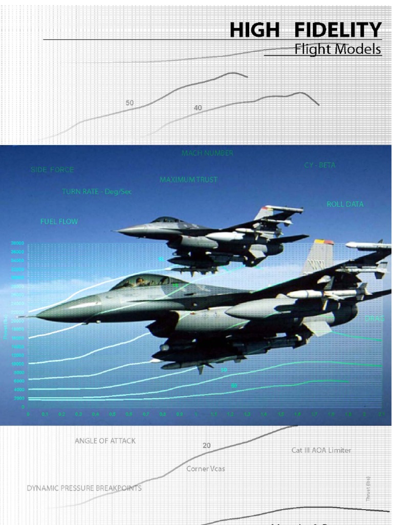 HFFM Manual | General Dynamics F 16 Fighting Falcon | Flap (Aeronautics)