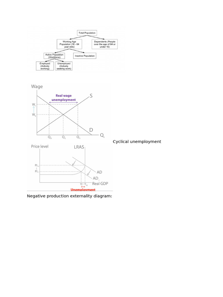 Econ Unemployment-externalities Notes | PDF | Externality | Emissions ...