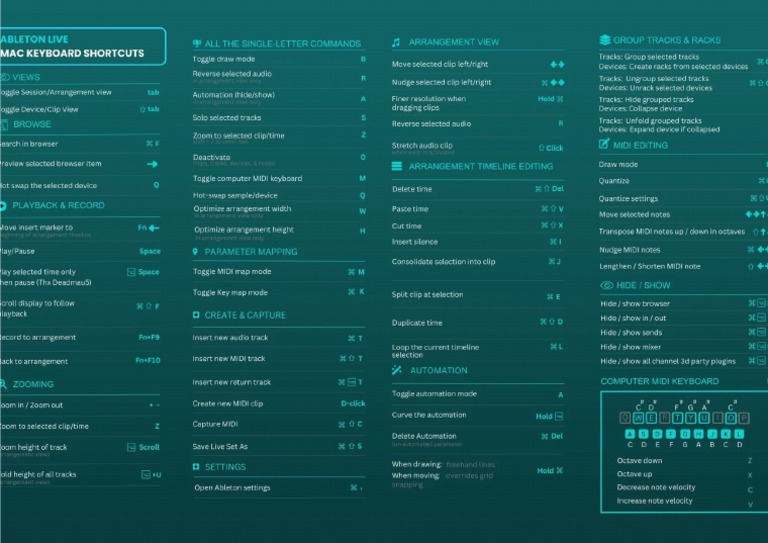 Free Keyboard Commands Shortcuts Desktop Wallpaper Ableton | PDF