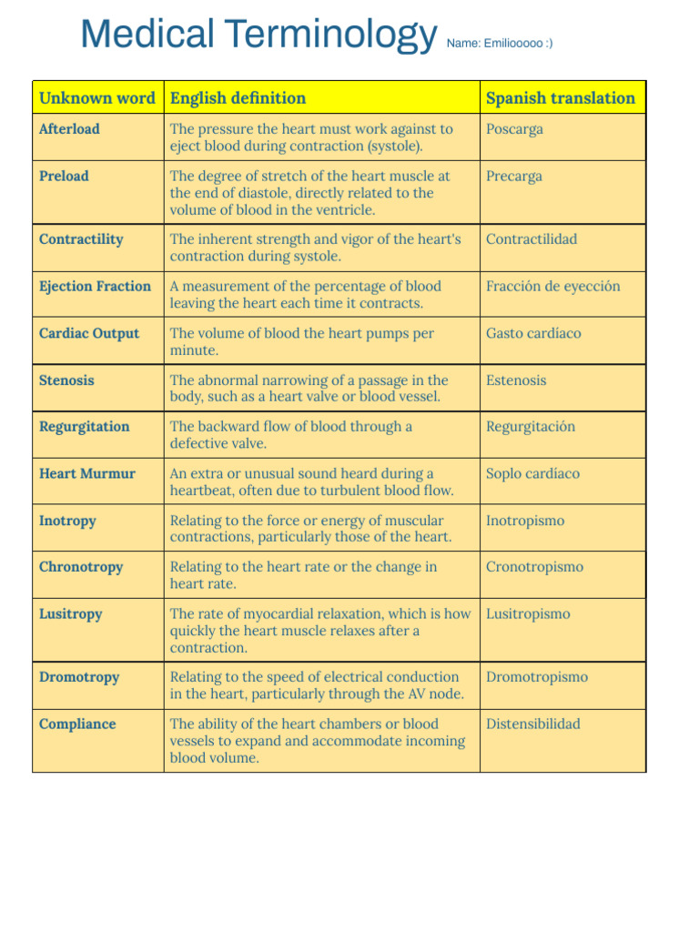 Medical Terminology | PDF
