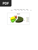 Zero-Based Acceptance Sampling Plan: Acceptable Quality Level (AQL) | PDF