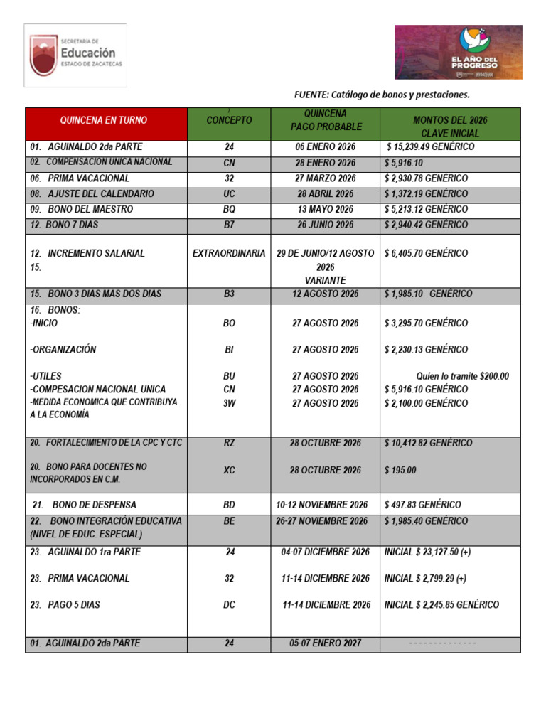 Calendario de Bonos 2026 | PDF