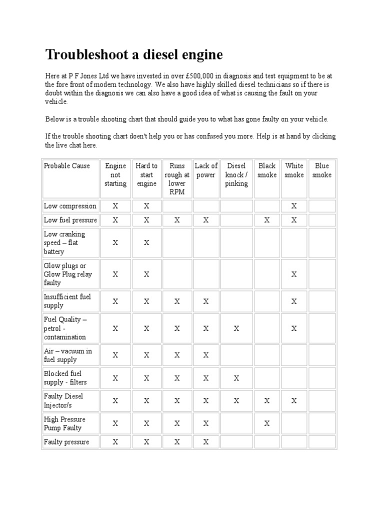 Troubleshoot A Diesel Engine | PDF | Diesel Engine | Fuel Injection