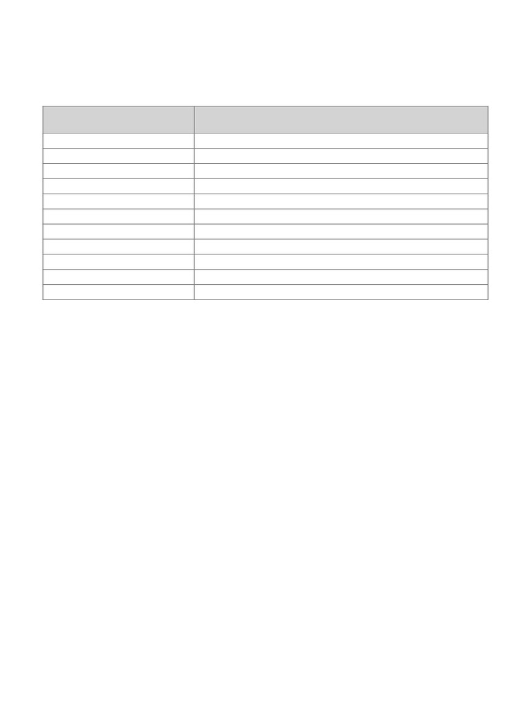 Daily Dua Chart for Girls Roman Urdu | PDF