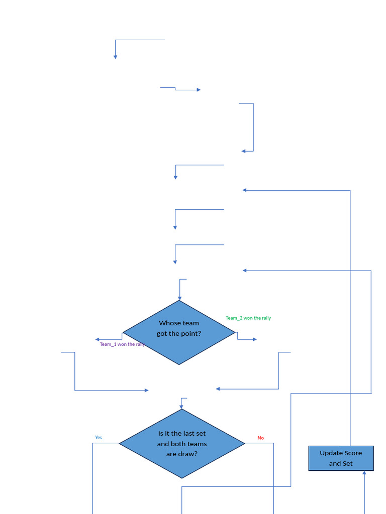 FlowChart Volleyball | PDF | Volleyball | Ball Games