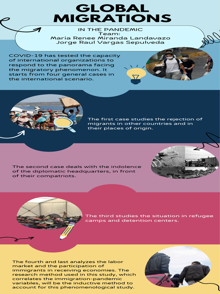 Global Migration | PDF