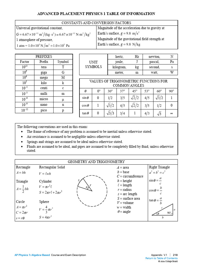 AP Physics 1 Equations Sheet Unlocked | PDF | Area | Length
