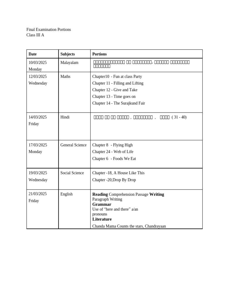 Final Examination Portions | PDF