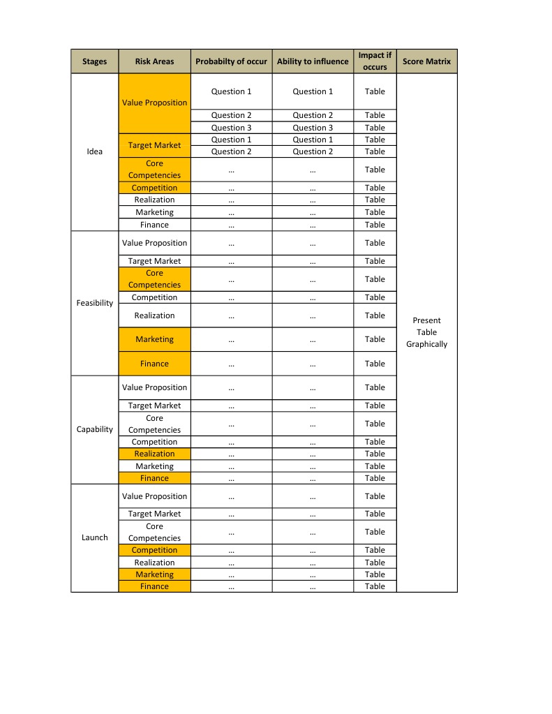 Skeleton Risk Management System | PDF