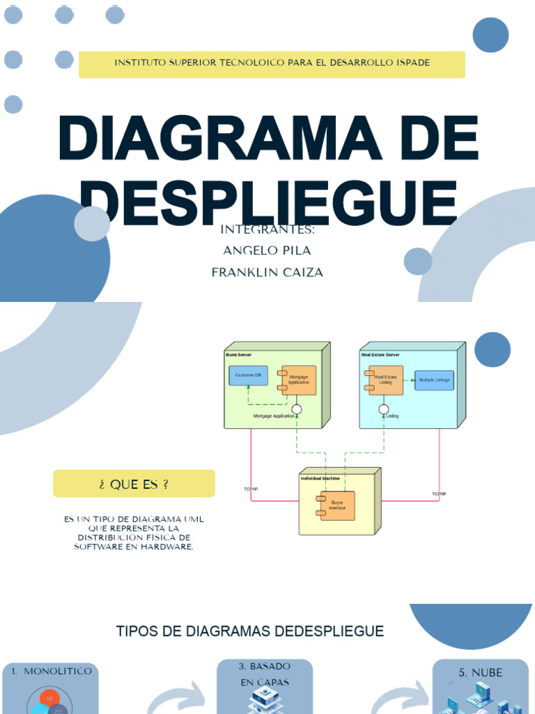 Diagrama de Despliegue | PDF