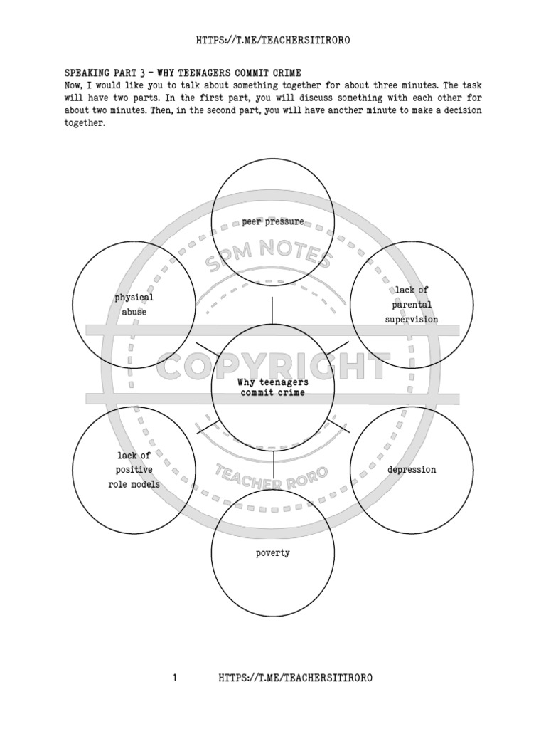 SPM Speaking Part 3 - Sample Responses | PDF | Social Media | Popular ...