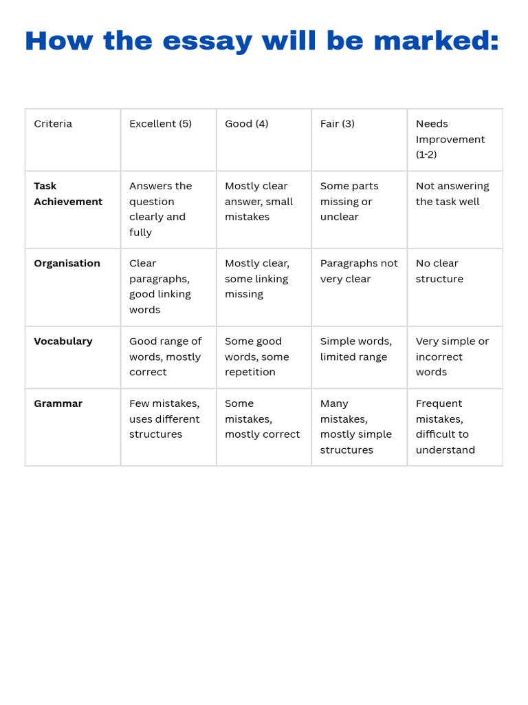 How the Essay Will Be Marked | PDF