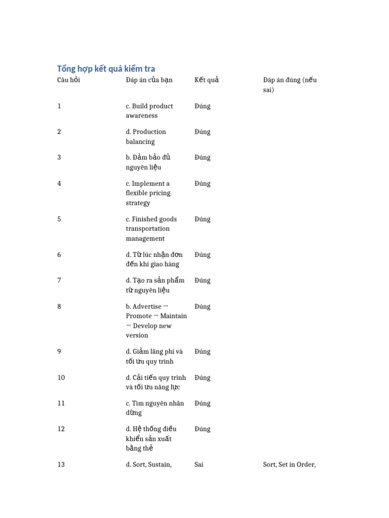 Tong Hop Kiem Tra | PDF