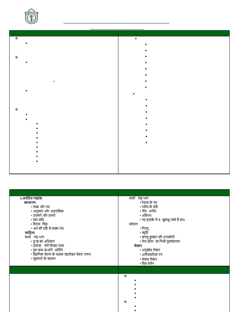 Syllabus Class IX Annual 202425 | PDF | Paintings | Geometry
