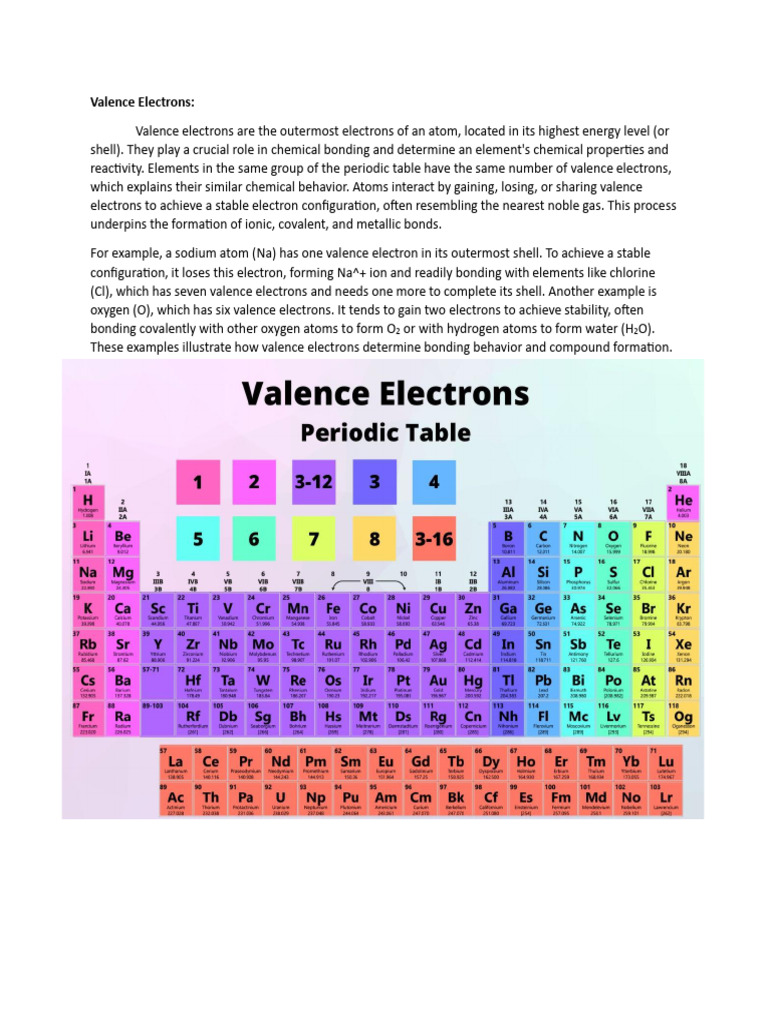 Valence Electrons, Bonding | PDF | Ion | Chemical Bond