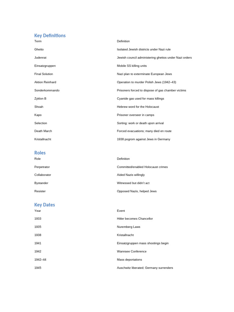 Holocaust Notes Tables | PDF