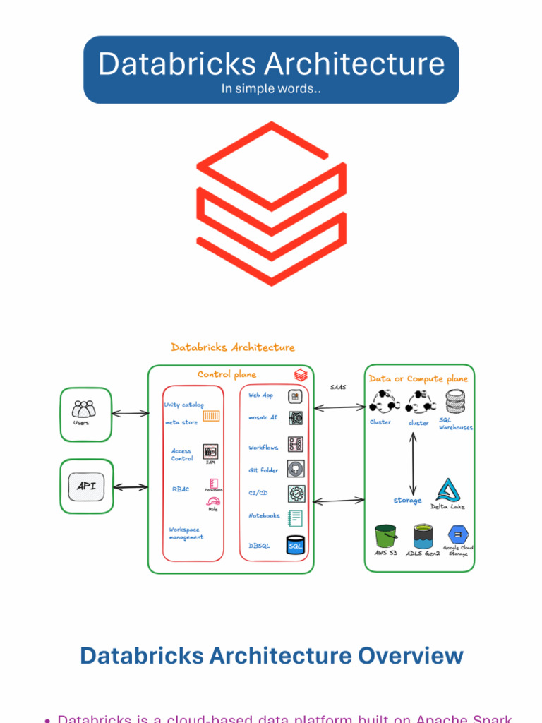 Databricks Architecture | PDF
