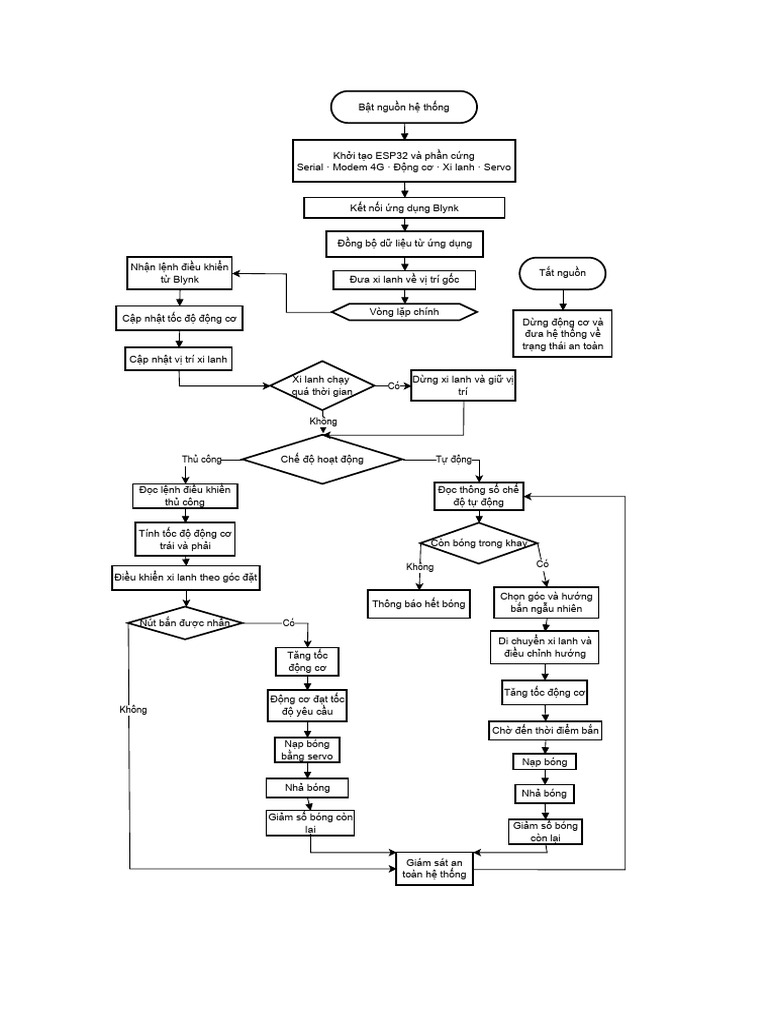 Luu Do - Drawio | PDF