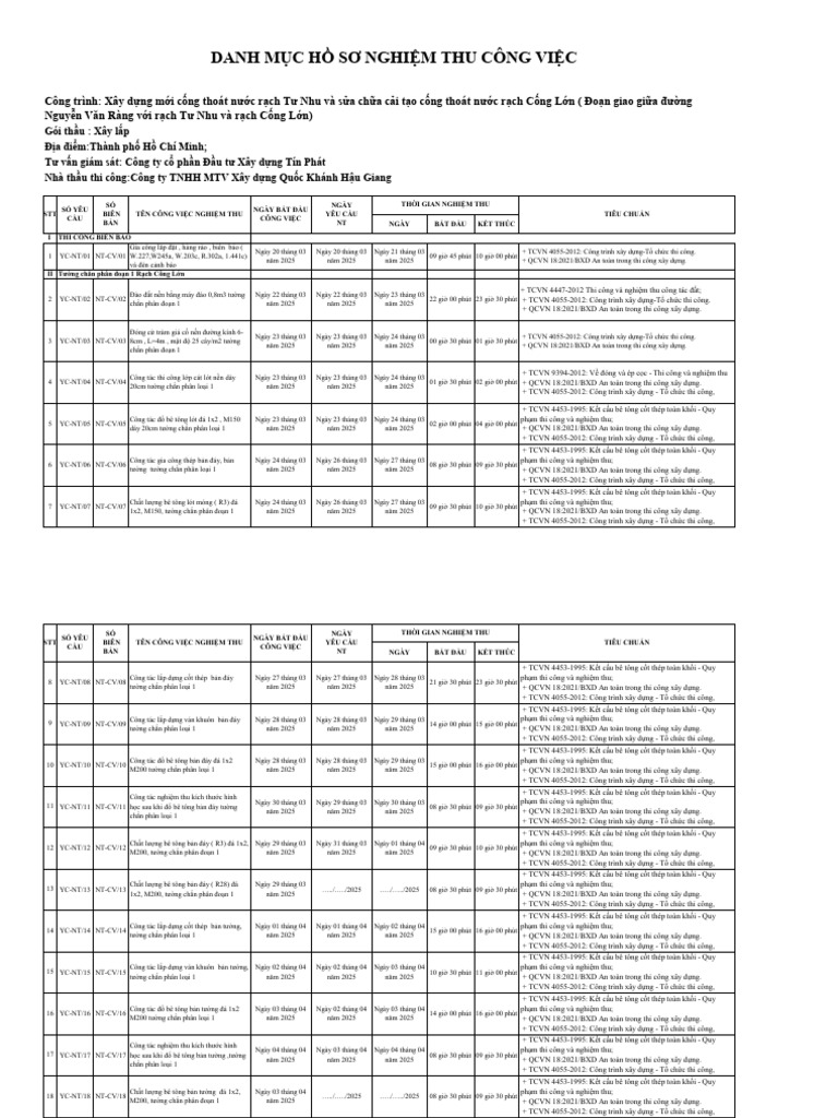 Công Viec Tu Nhu | PDF