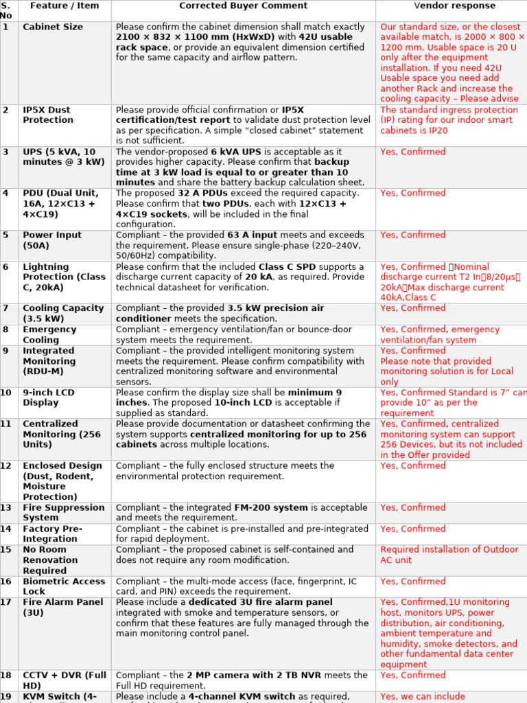 Edited Reply Detailed Compliance Comparison Table | PDF | Equipment