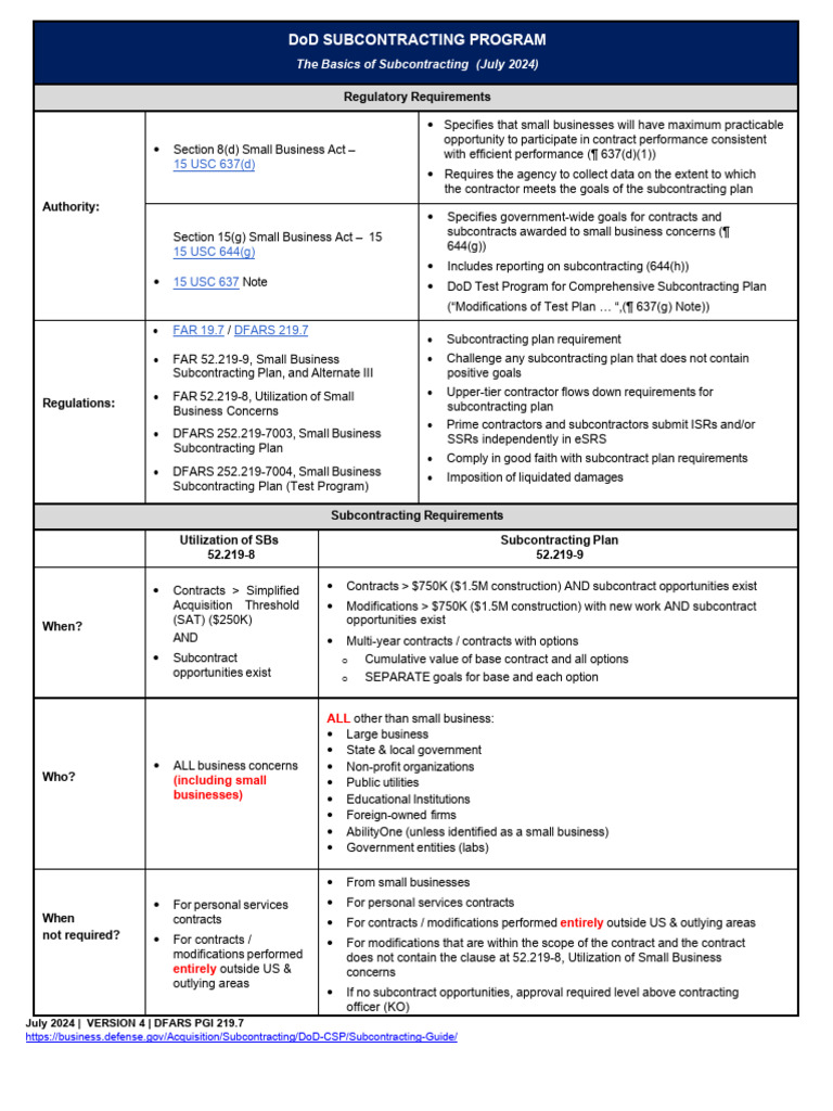 The Basics of Subcontracting (July 2024) | PDF | Subcontractor
