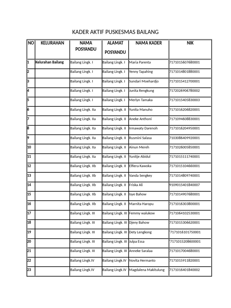 KADER AKTIF Word | PDF