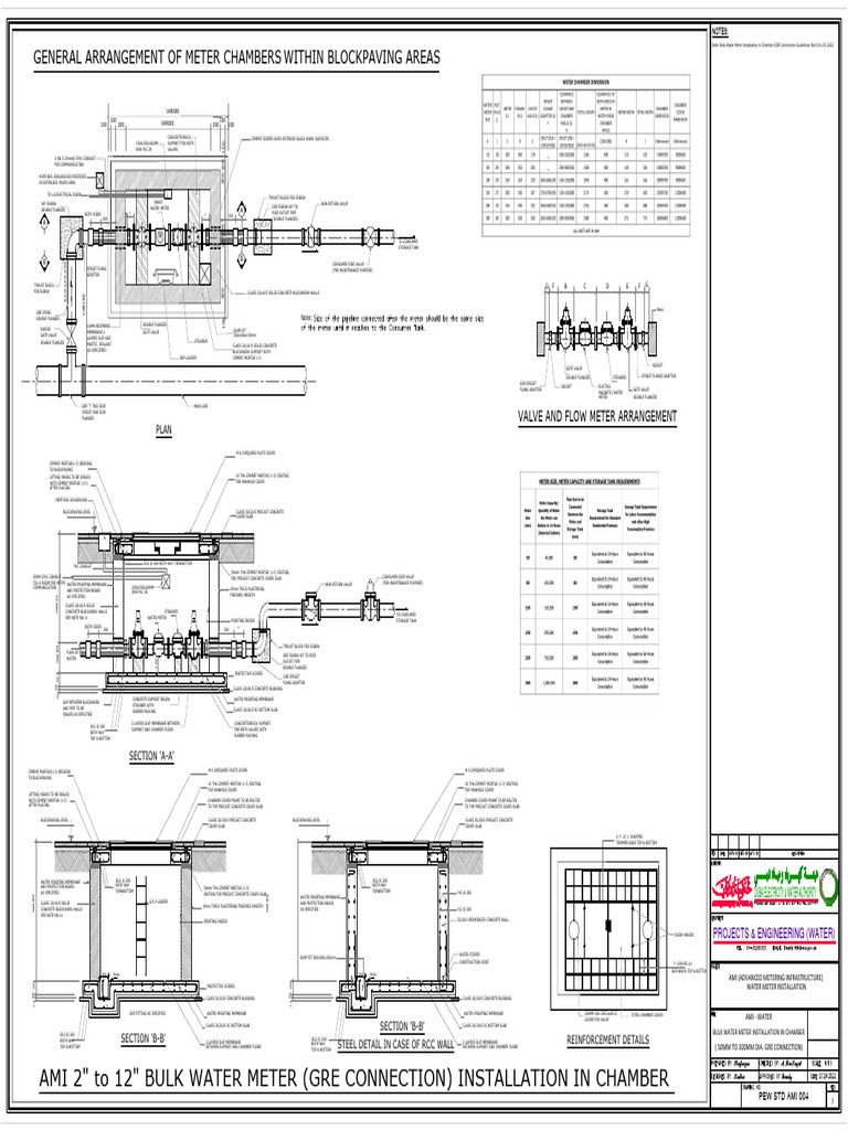 4a Bulk Water Meter Installation in Chamber DrawingPEWSTDAMI004 (1 ...