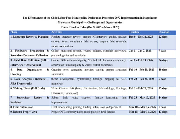 Timeline of the Work | PDF