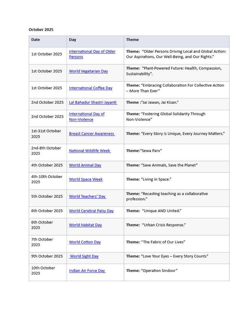 Important Days N Themes 2025 | PDF