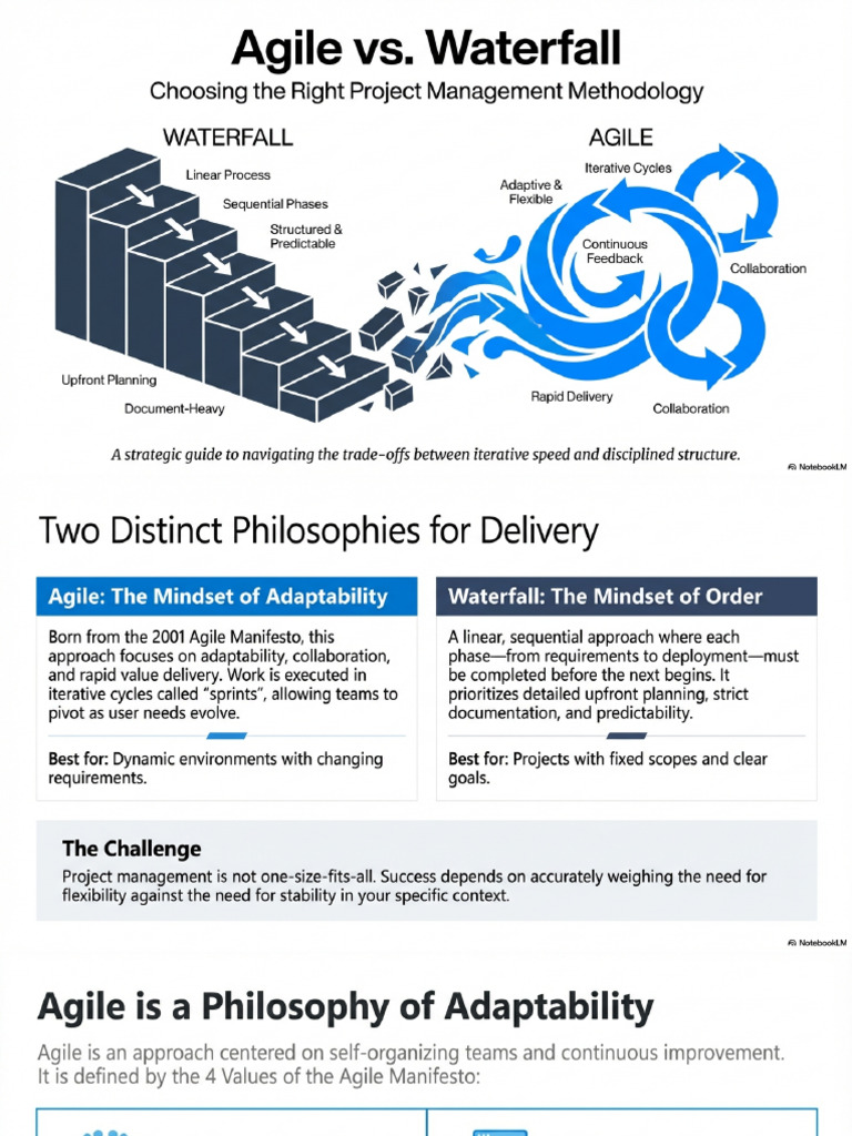Agile Versus Waterfall Methodology Selection | PDF