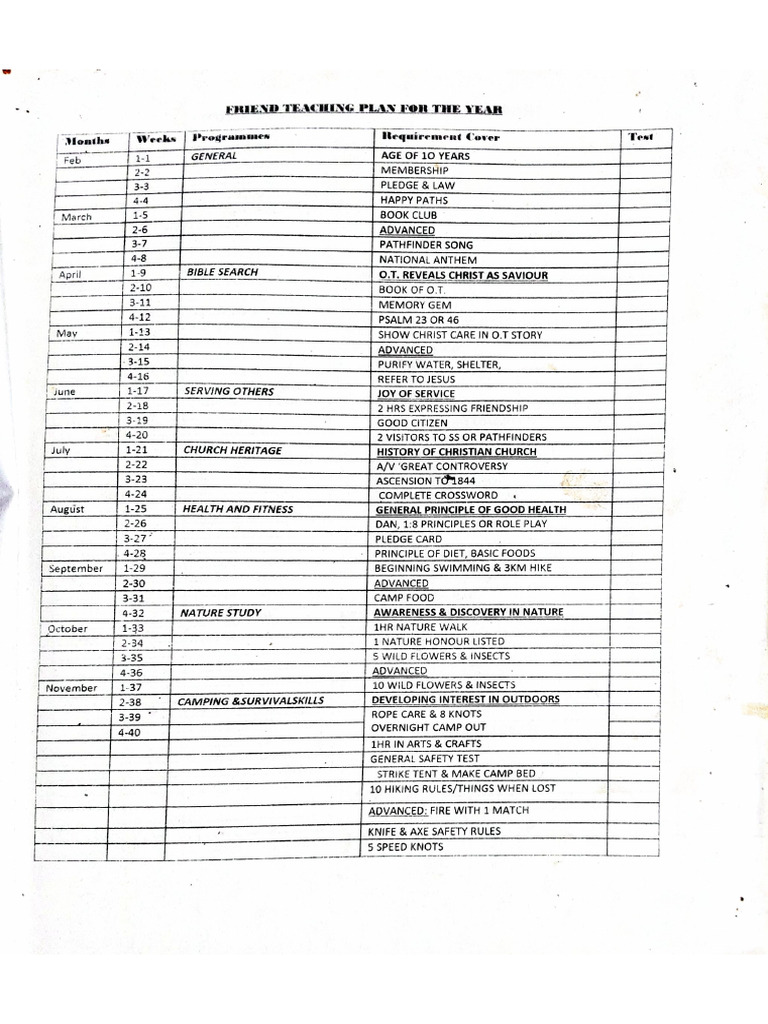 Pathfinder Teaching Plan | PDF