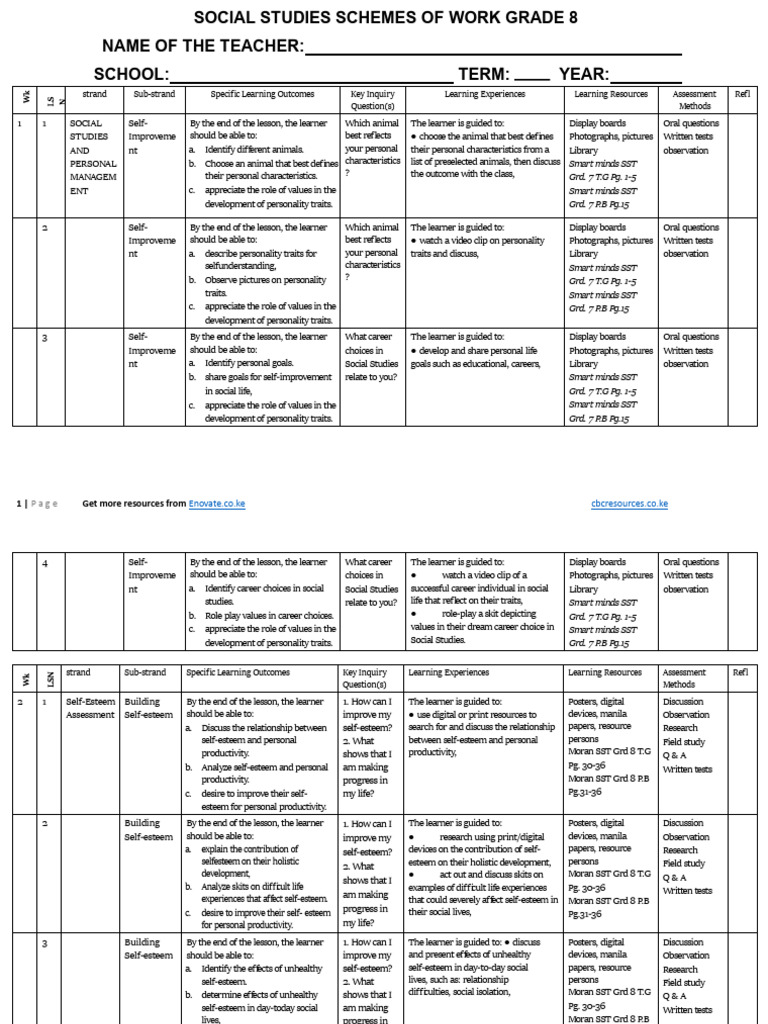 Sst Grade 8 Vinny | PDF | Learning | Self Esteem