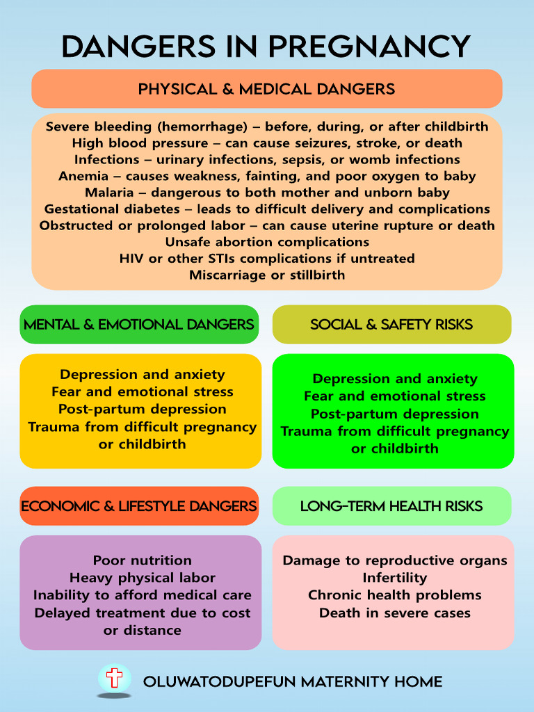 Dangers in Pregnancy Q | PDF