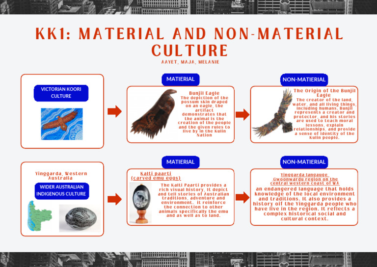 Kk1 Material and Non-Material Culture | PDF