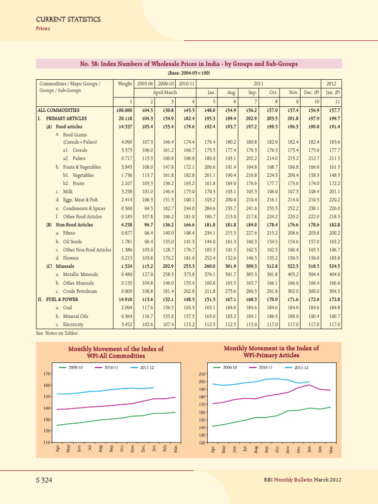 WPI PM NOV 2022 | PDF | Textiles | Paper