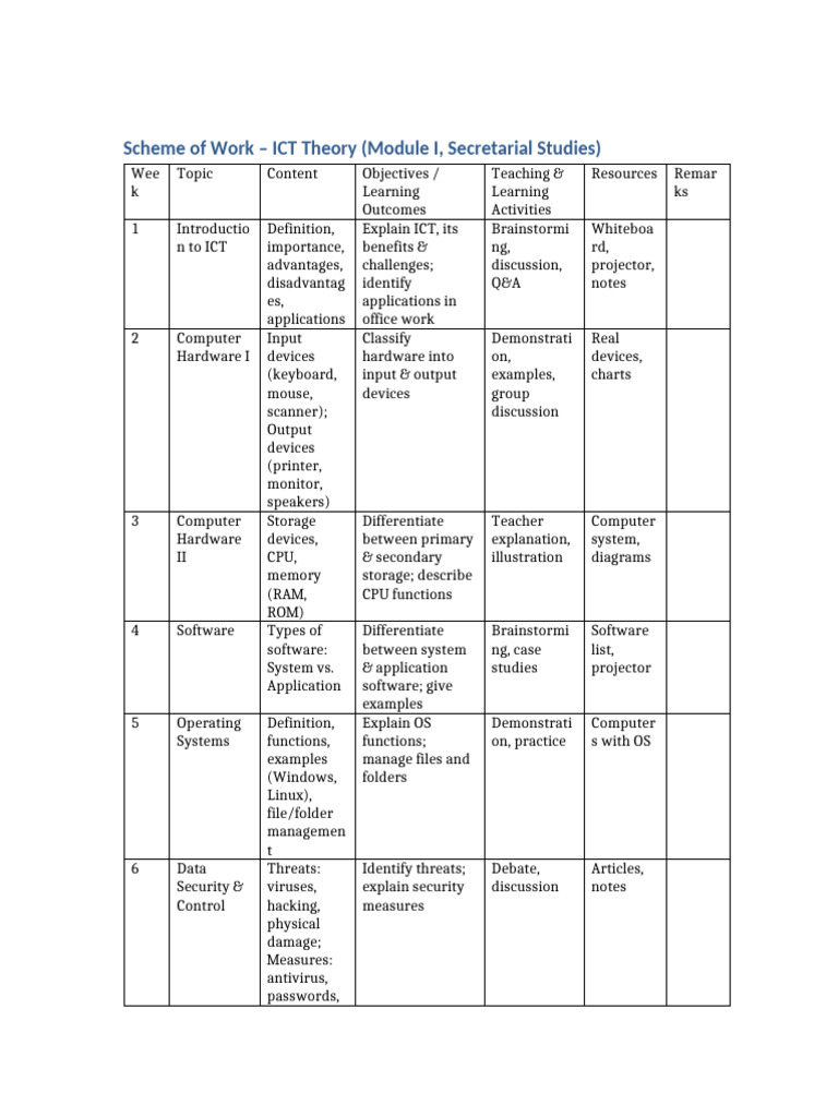 Scheme of Work ICT Module I Secretarial Studies[1] | PDF | Operating ...