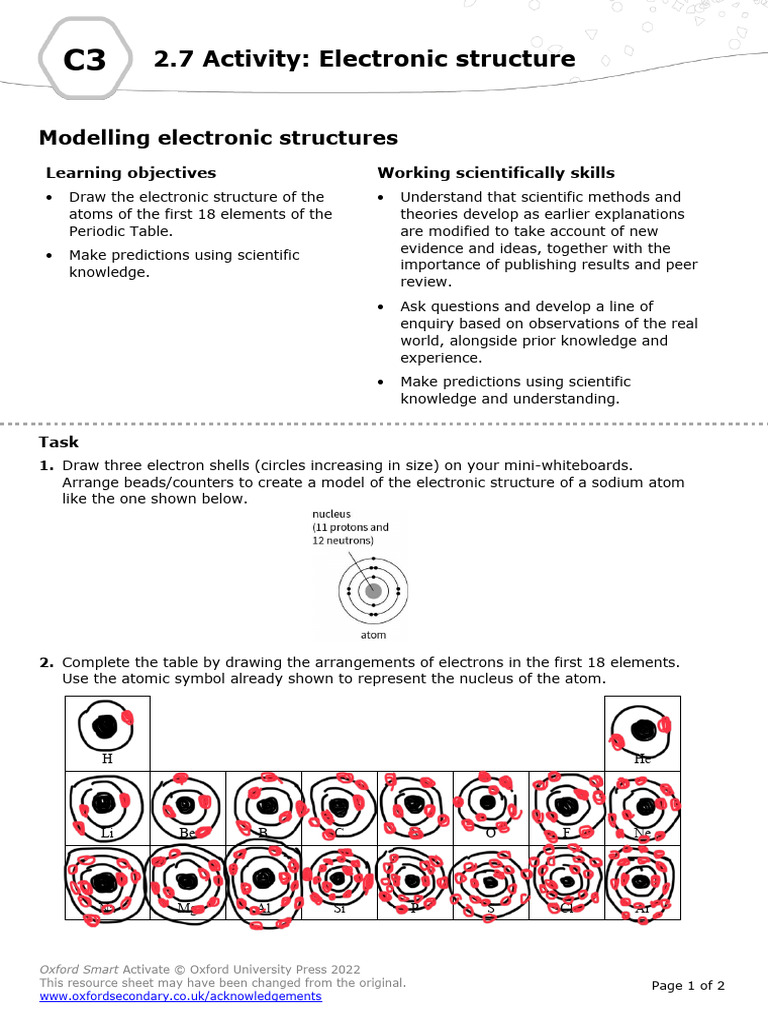 Electronic Structure | PDF | Chemical Elements | Atoms