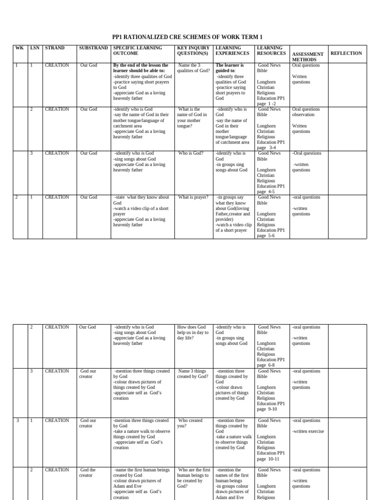 0714 074641 PP1 Cre 2026 Term 1 Schemes of Work | PDF | Jesus | The Gospel