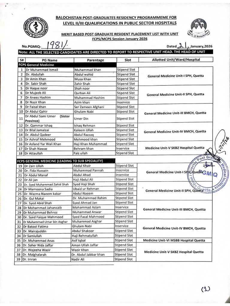 List of FCPS MCPS CIP Session January 2026 With Placement (1) | PDF