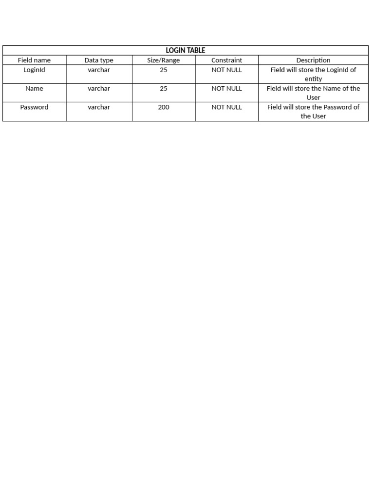 Login Table | PDF