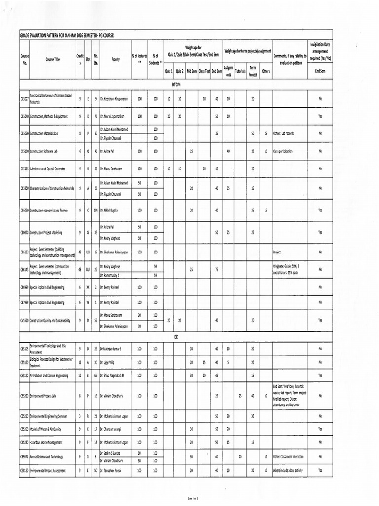 Grade Evaluation Pattern For Jan-May 2026 Sem - PG | PDF